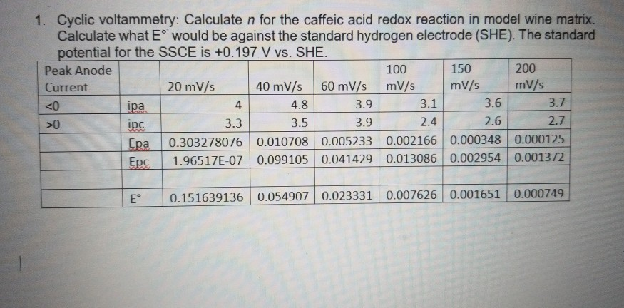 Solved The ipa and ipc values are the positive and negative | Chegg.com