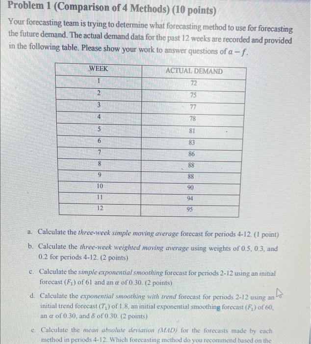 Solved Problem 1 (Comparison of 4 Methods) (10 points) Your | Chegg.com