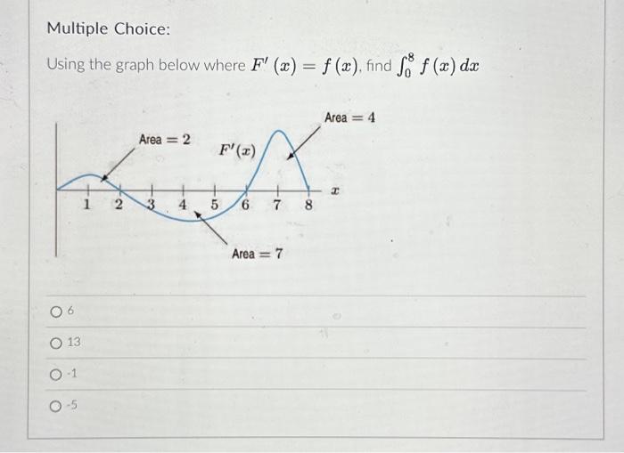 Solved Multiple Choice: Using the graph below where | Chegg.com