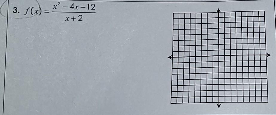 Solved Graph the function and determine its - Domain - | Chegg.com