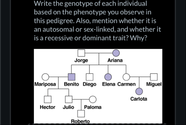 Solved Write the genotype of each individual based on the | Chegg.com