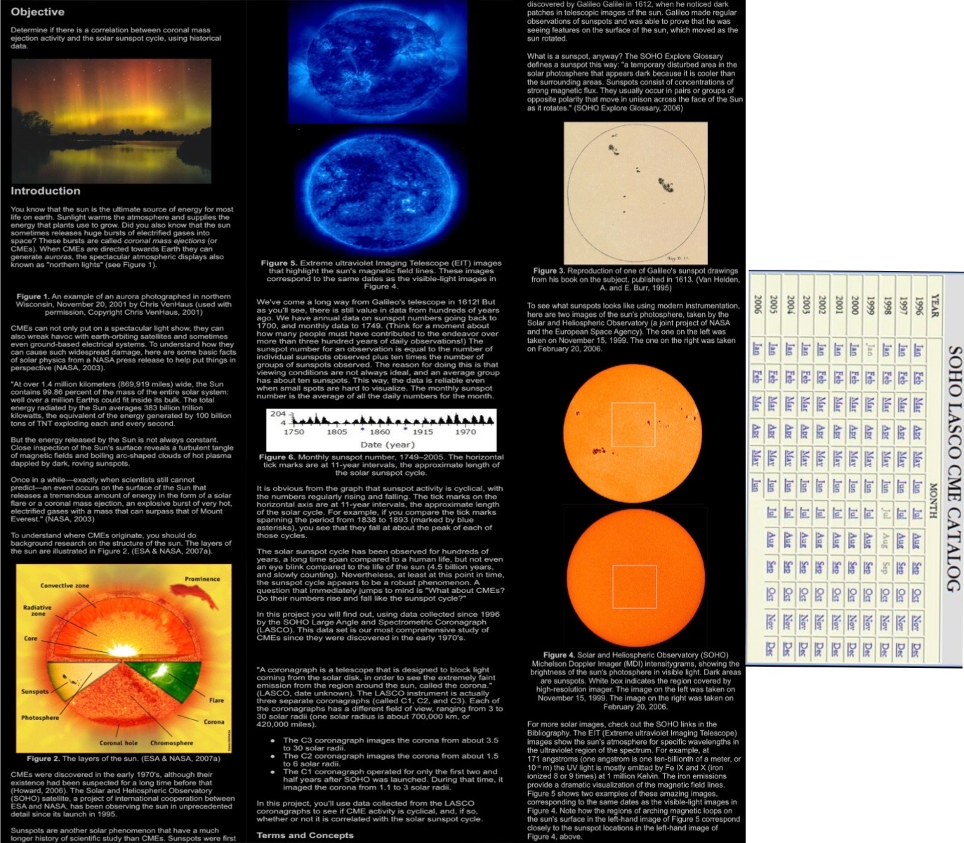 Solved Draw a graph of historical sunspot data showing at | Chegg.com