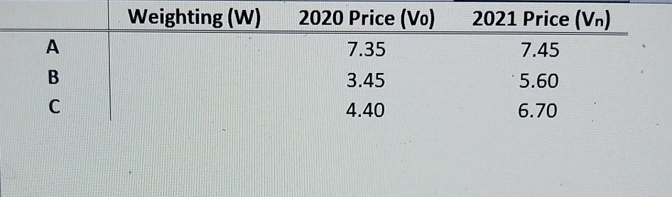 Solved \begin{tabular}{c|ccc} & Weighting (W) & 2020 Price | Chegg.com
