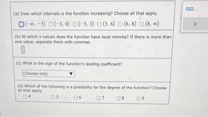 Solved Below is the graph of a polynomial function with real | Chegg.com