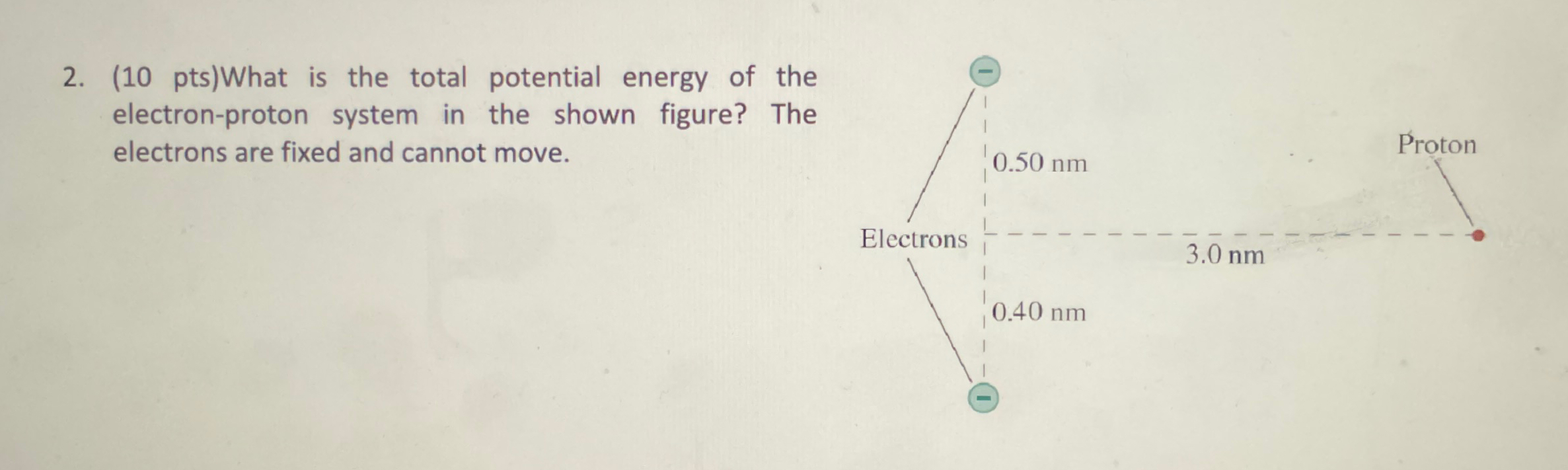 Solved (10 ﻿pts)What is the total potential energy of the | Chegg.com