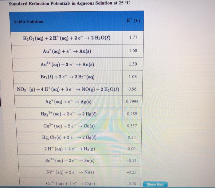 Solved Standard Reduction Potentials In Aqueous Solution At