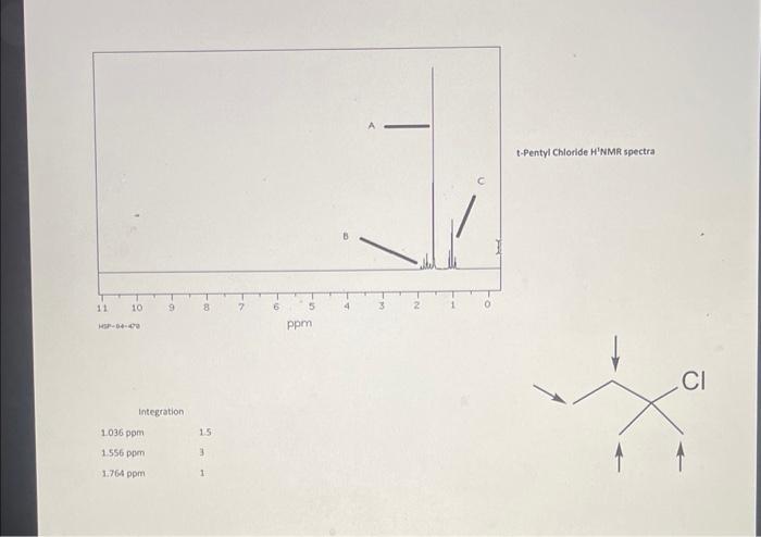 Solved assign the letter on the spectra to the corresponding | Chegg.com