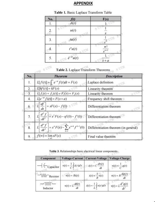 (a) Figure Q.4a shows a basic elosed loop system. | Chegg.com