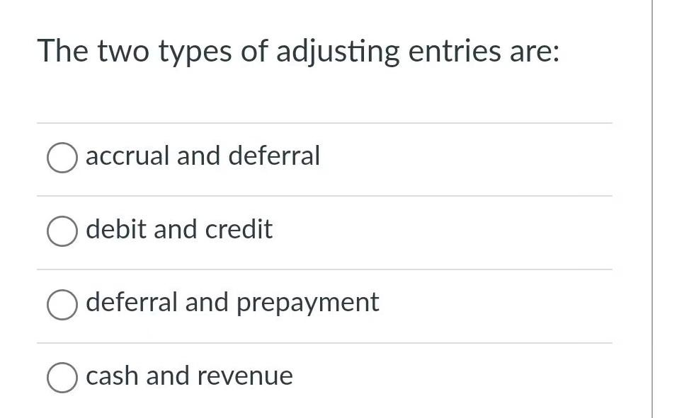 Solved The two types of adjusting entries are: accrual and | Chegg.com