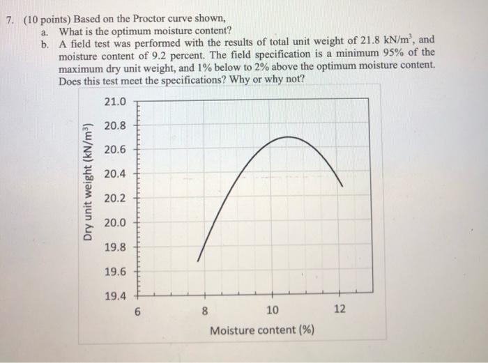 Solved 7. (10 points) Based on the Proctor curve shown, a. | Chegg.com