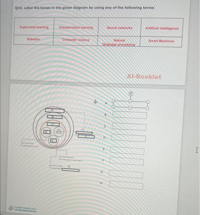 Solved Q16. Label the boxes in the given diagram by using | Chegg.com
