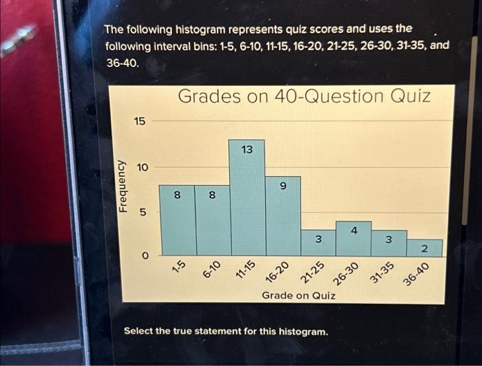 Solved The following histogram represents quiz scores and | Chegg.com