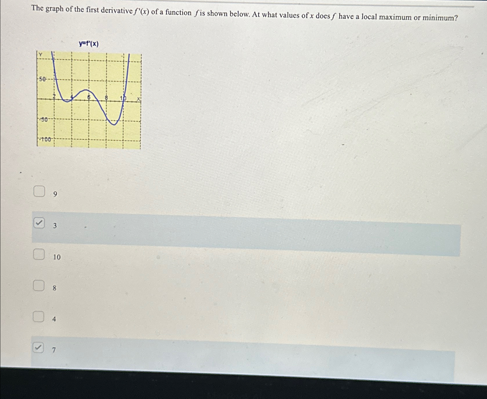 Solved The graph of the first derivative f'(x) ﻿of a | Chegg.com