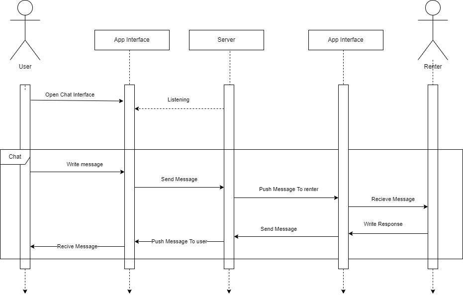 I need draw sequence diagram for payment like this | Chegg.com