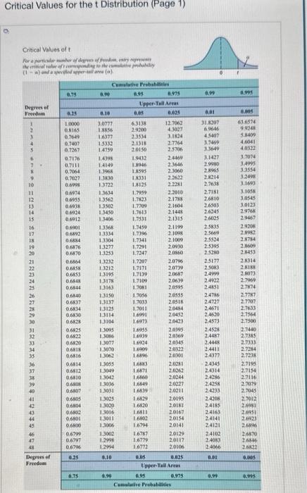 Solved Critical Values for the t Distribution (Page 1) | Chegg.com