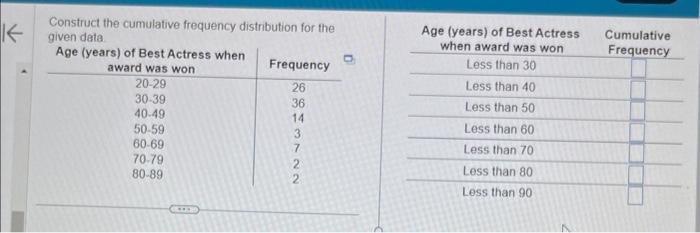 Solved Construct the cumulative frequency distribution for | Chegg.com