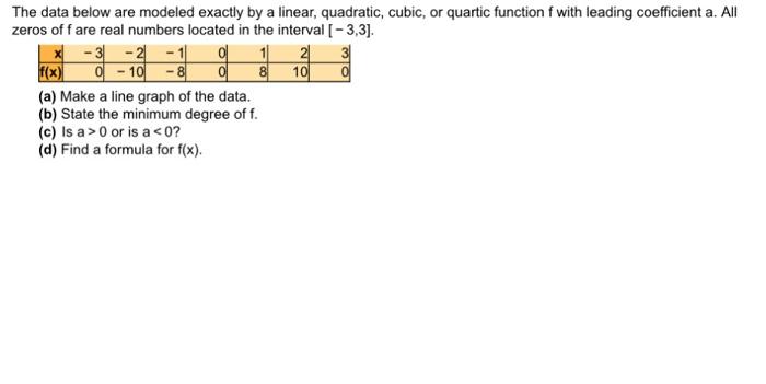 The data below are modeled exactly by a linear, | Chegg.com