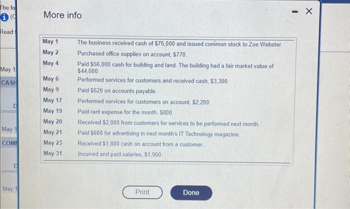 Solved The following transactions occurred for Webster | Chegg.com