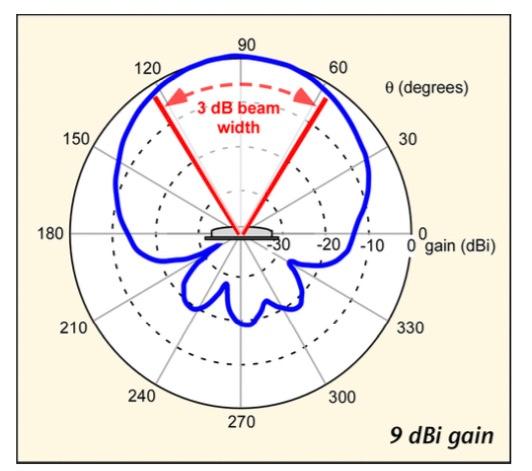 Assignment-4 Q1-Explain briefly what is meant by the | Chegg.com