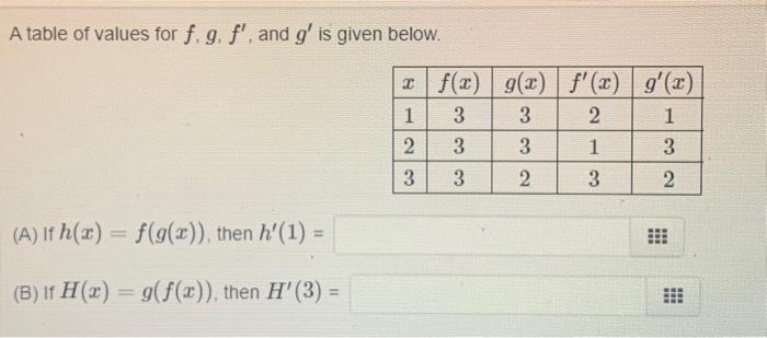 Solved A table of values for f,g,f′, and g′ is given below. | Chegg.com