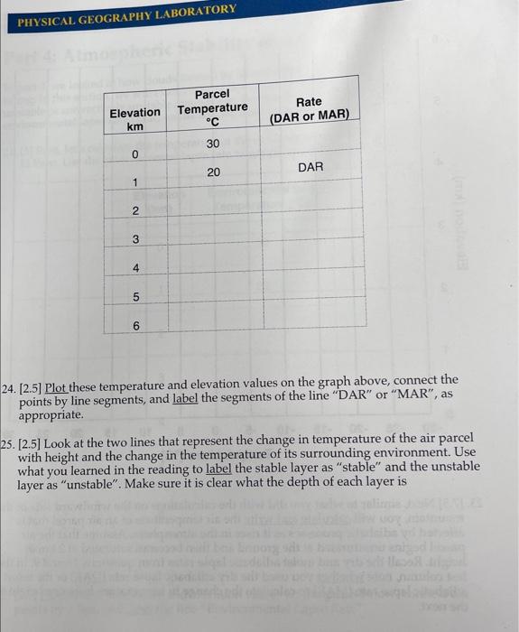 Solved Part 4: Atmospheric Stability and Convection In part | Chegg.com