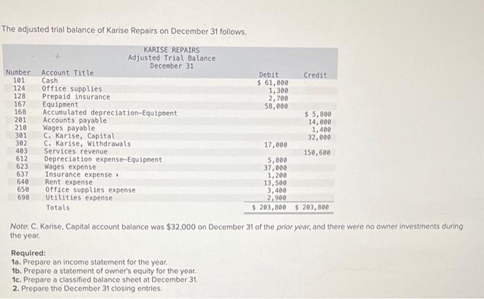 Solved The adjusted trial balance of Karise Repairs on | Chegg.com