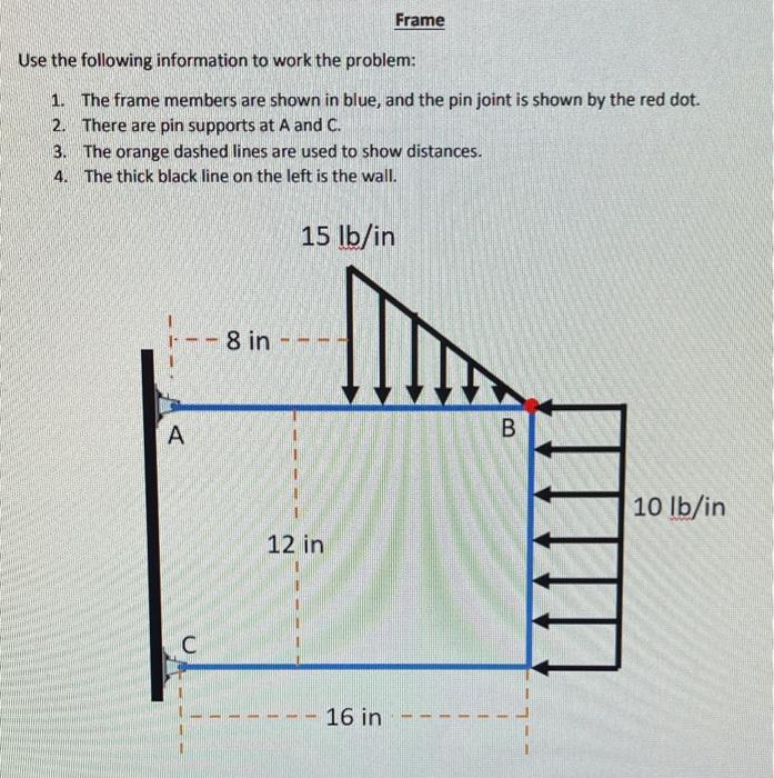 Solved draw FBD For the entire structuredetermine the | Chegg.com