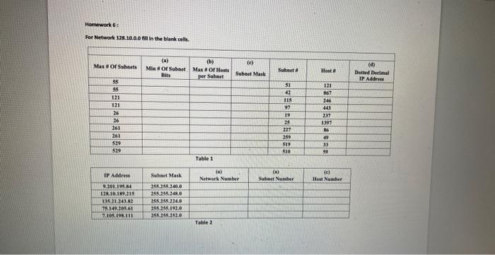 Solved For Network 128.10.0.0 ful in the blank cells.Both | Chegg.com