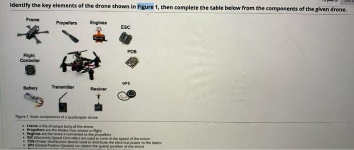 Solved Identify the key elements of the drone shown in | Chegg.com
