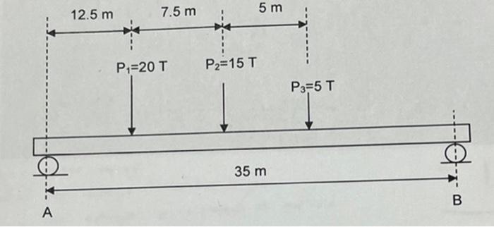 Solved For the superstructure of the bridge shown below, | Chegg.com