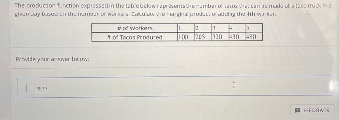 Solved The production function expressed in the table below | Chegg.com
