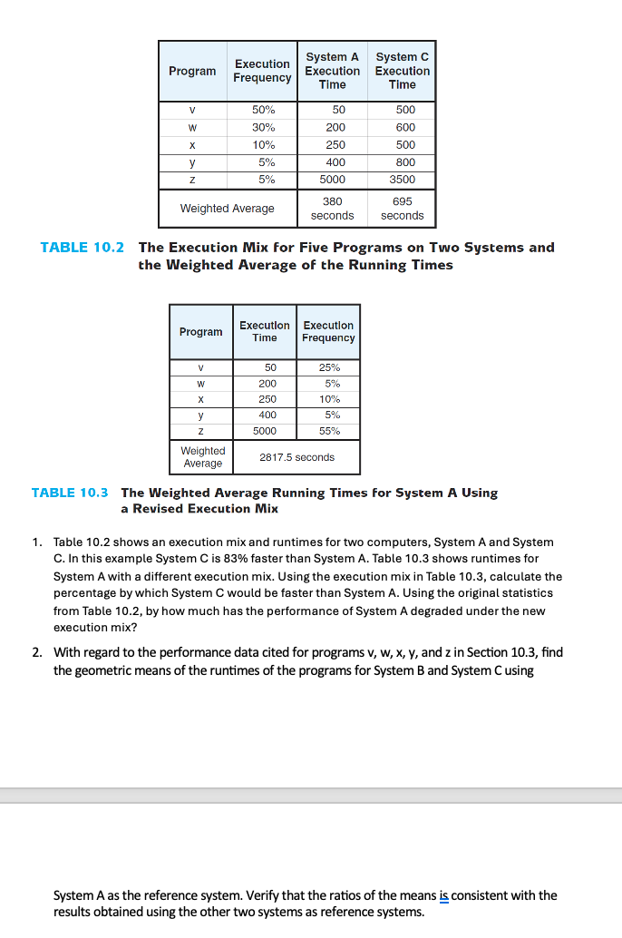 Solved TABLE 10.2 ﻿The Execution Mix for Five Programs on | Chegg.com