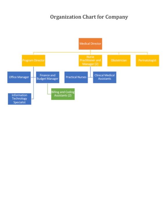 solved-the-chart-in-the-pic-is-a-student-organization-chegg