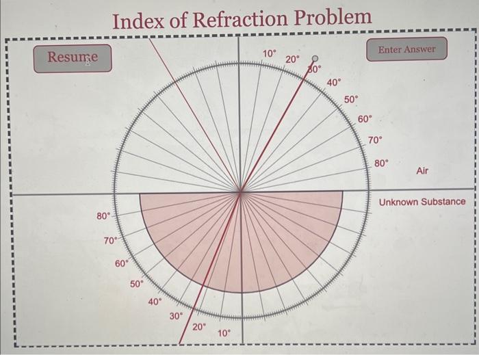 Solved In this problem you are to determine the index of | Chegg.com