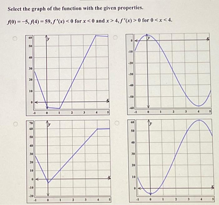 Solved Select the graph of the function with the given | Chegg.com