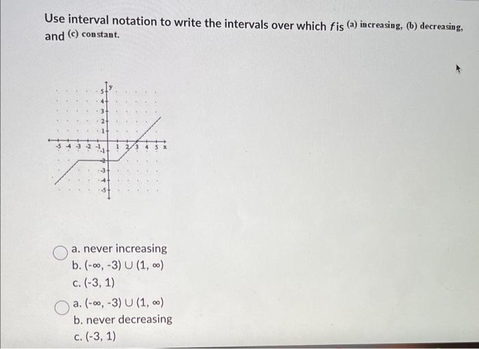 Solved Use interval notation to write the intervals over | Chegg.com