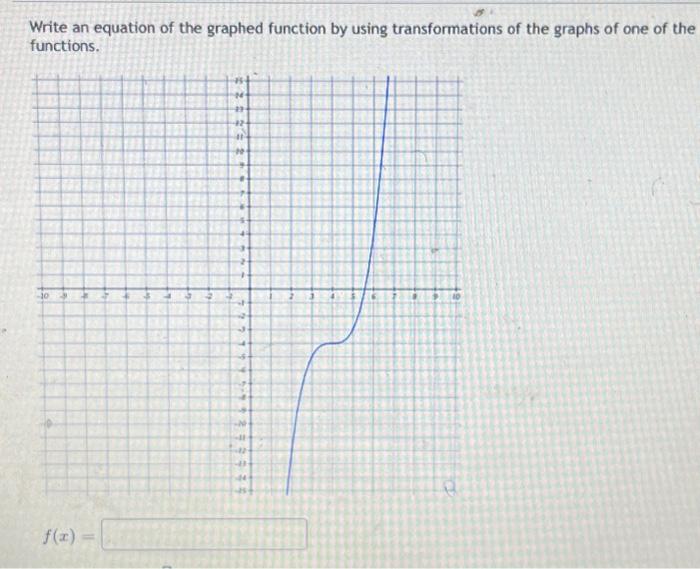 Solved Write an equation of the graphed function by using | Chegg.com