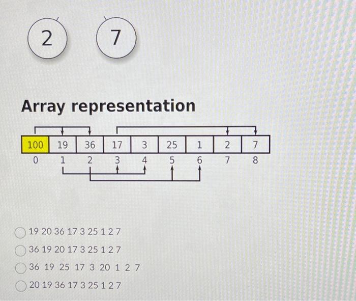 Solved Given the max heap shown below, if the root of the | Chegg.com