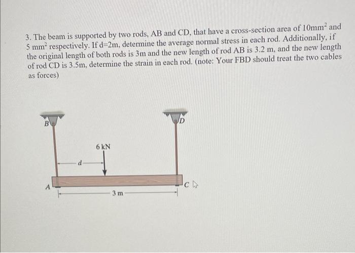 Solved 3. The beam is supported by two rods, AB and CD, that | Chegg.com