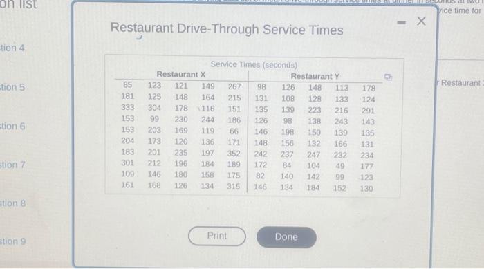 Solved Restaurant Drive-Through Service TimesRestaurant | Chegg.com