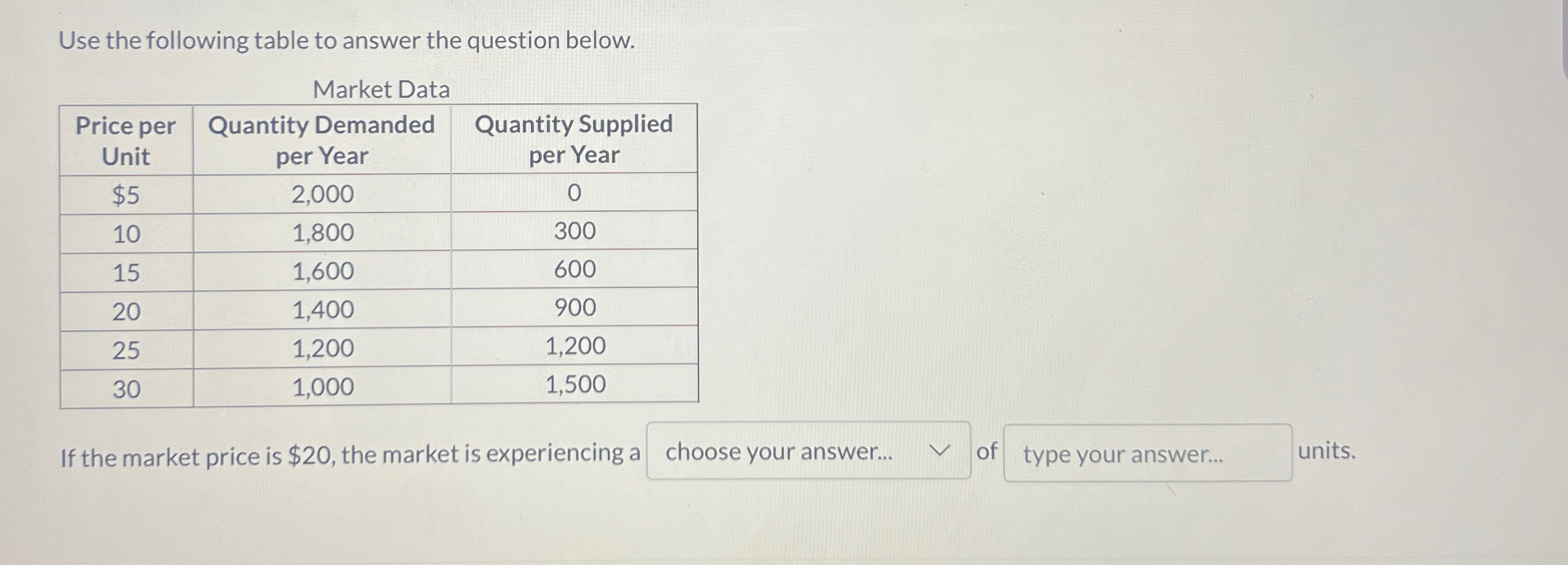 Solved Use the following table to answer the question | Chegg.com