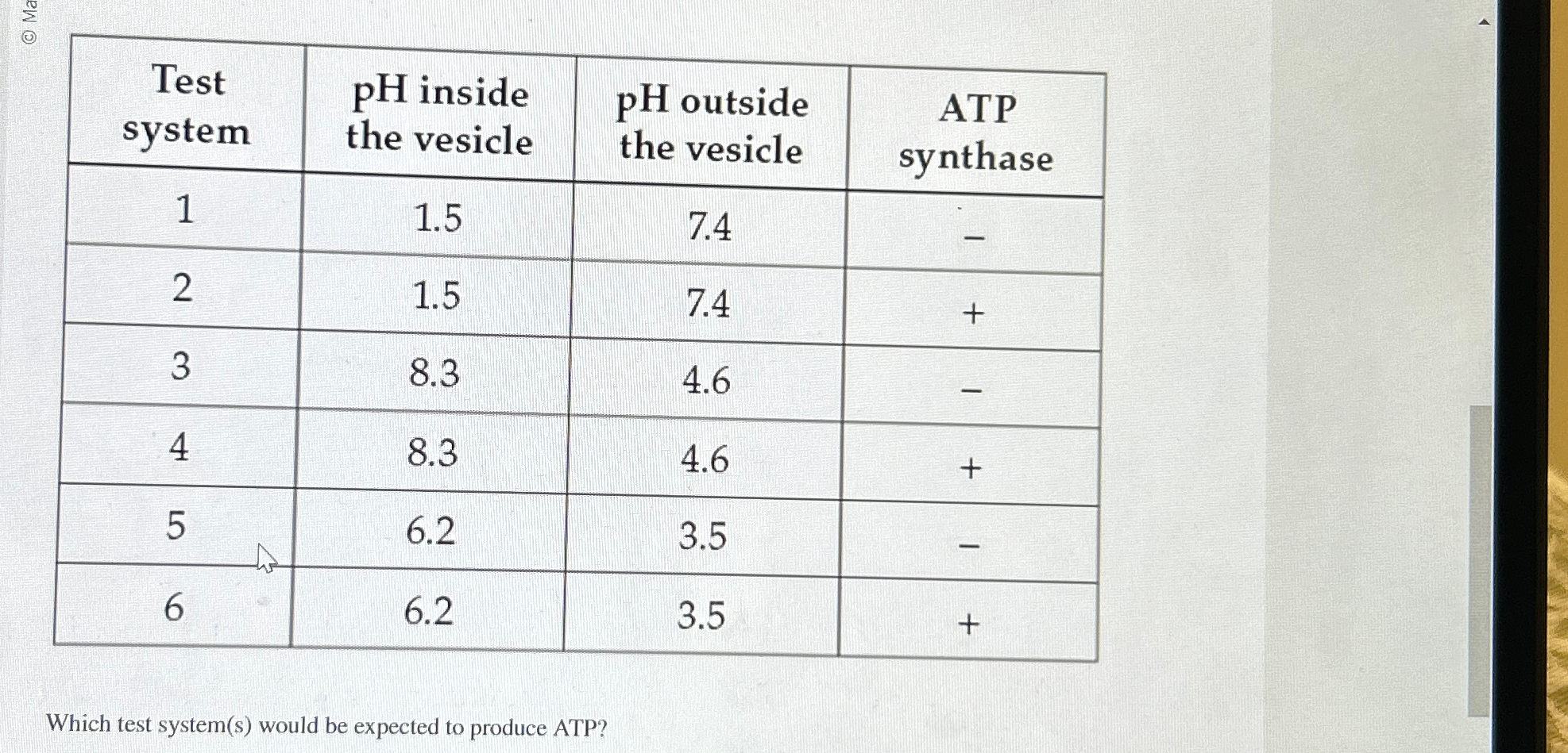 Solved \table[[\table[[Test],[system]],\table[[pH | Chegg.com