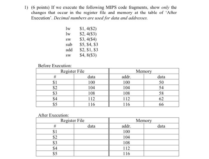 Solved (6 points) If we execute the following MIPS code | Chegg.com