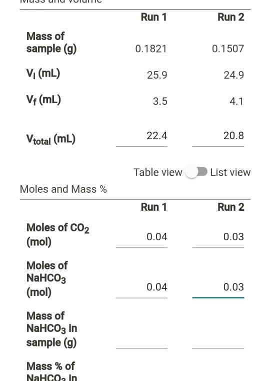 Solved Run 1 Run 2 Mass of sample (g) 0.1821 0.1507 Vi (mL) | Chegg.com