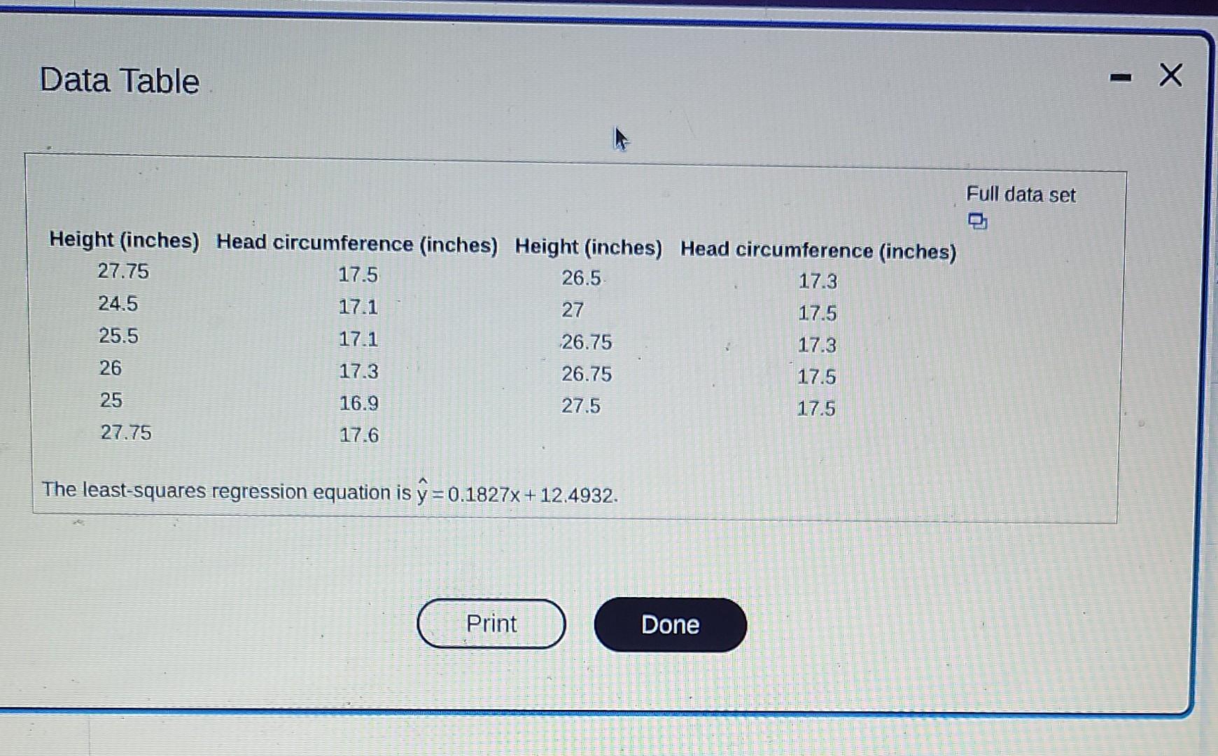Solved Using the sample data from the accompanying table, | Chegg.com