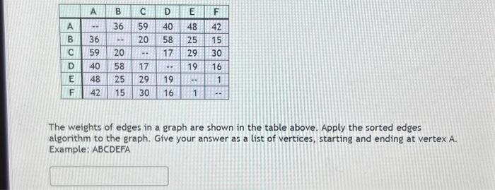 Solved The weights of edges in a graph are shown in the | Chegg.com