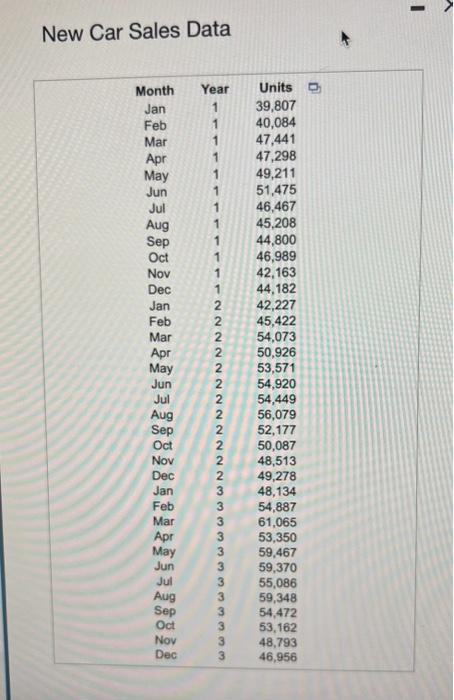 Solved The accompanying dataset shows the monthly number of | Chegg.com