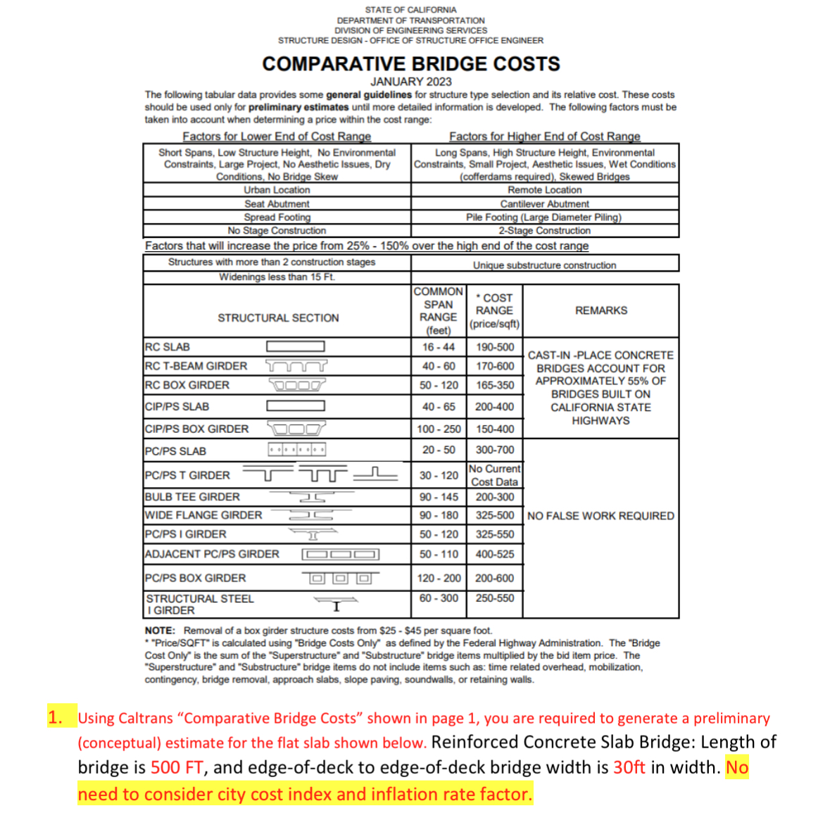 Solved Using Caltrans "Comparative Bridge Costs" shown in | Chegg.com