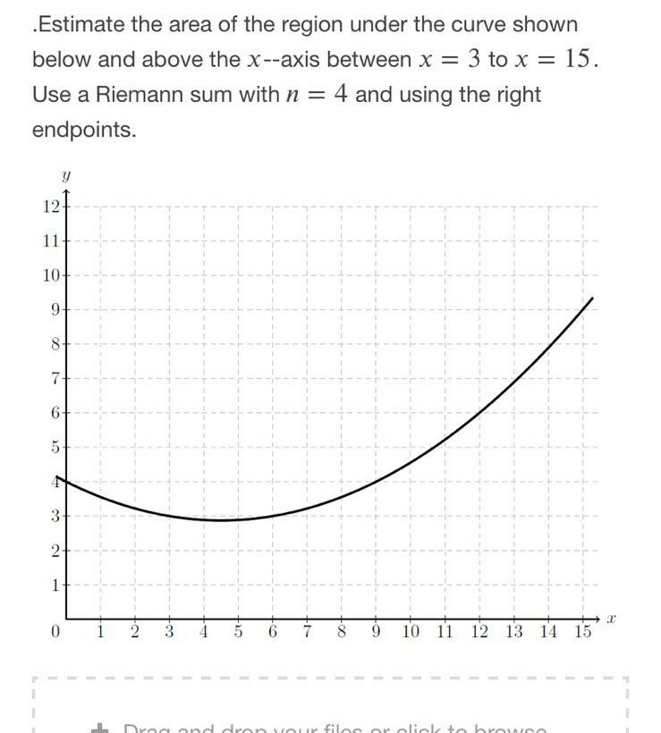 Solved .Estimate the area of the region under the curve | Chegg.com