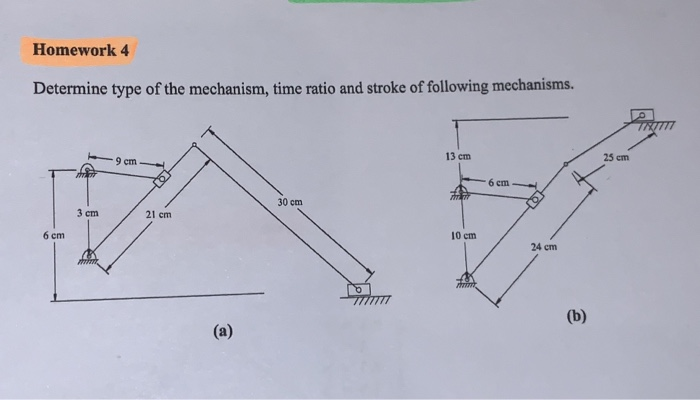 Solved Homework 4 Determine type of the mechanism, time | Chegg.com